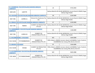 ROELOF 2016 Patents | PPT