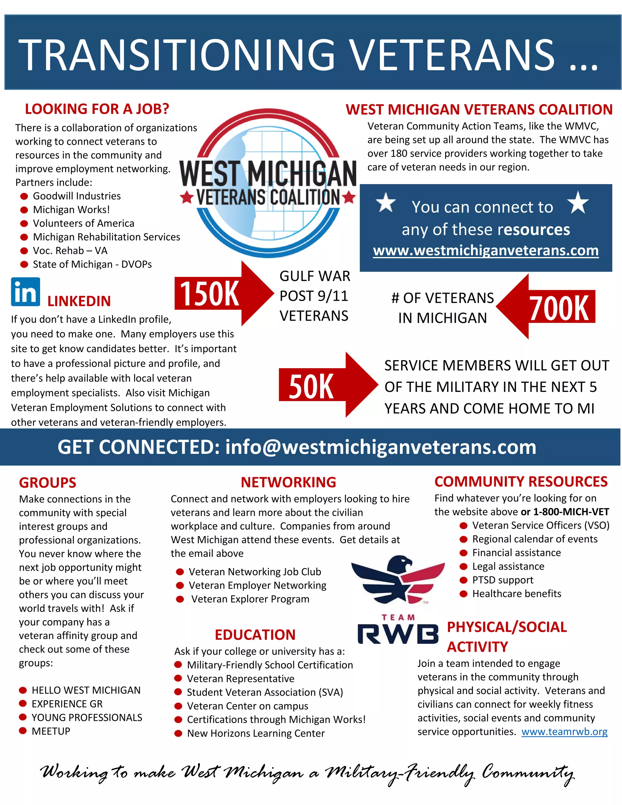TRANSITIONING VETERANS | PDF | Resume Writing and Advice | Job Search