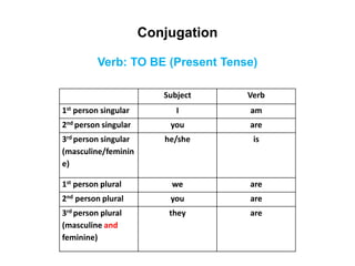 A 1.1 English For Very Beginners | PPTX