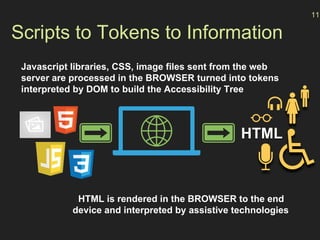 DOM and Accessibility API Communication | PPTX