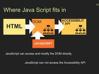 DOM and Accessibility API Communication | PPTX