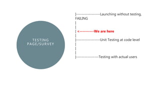 Practical A11y testing for surveys | PPTX | Web Design and HTML | Internet