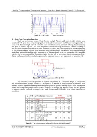 Satellite Telemetry Data Transmission Immunity from the ASI and Jamming ...