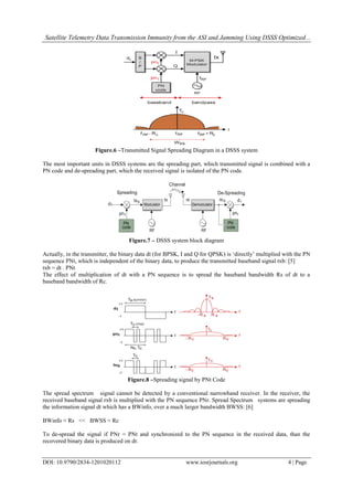 Satellite Telemetry Data Transmission Immunity from the ASI and Jamming ...