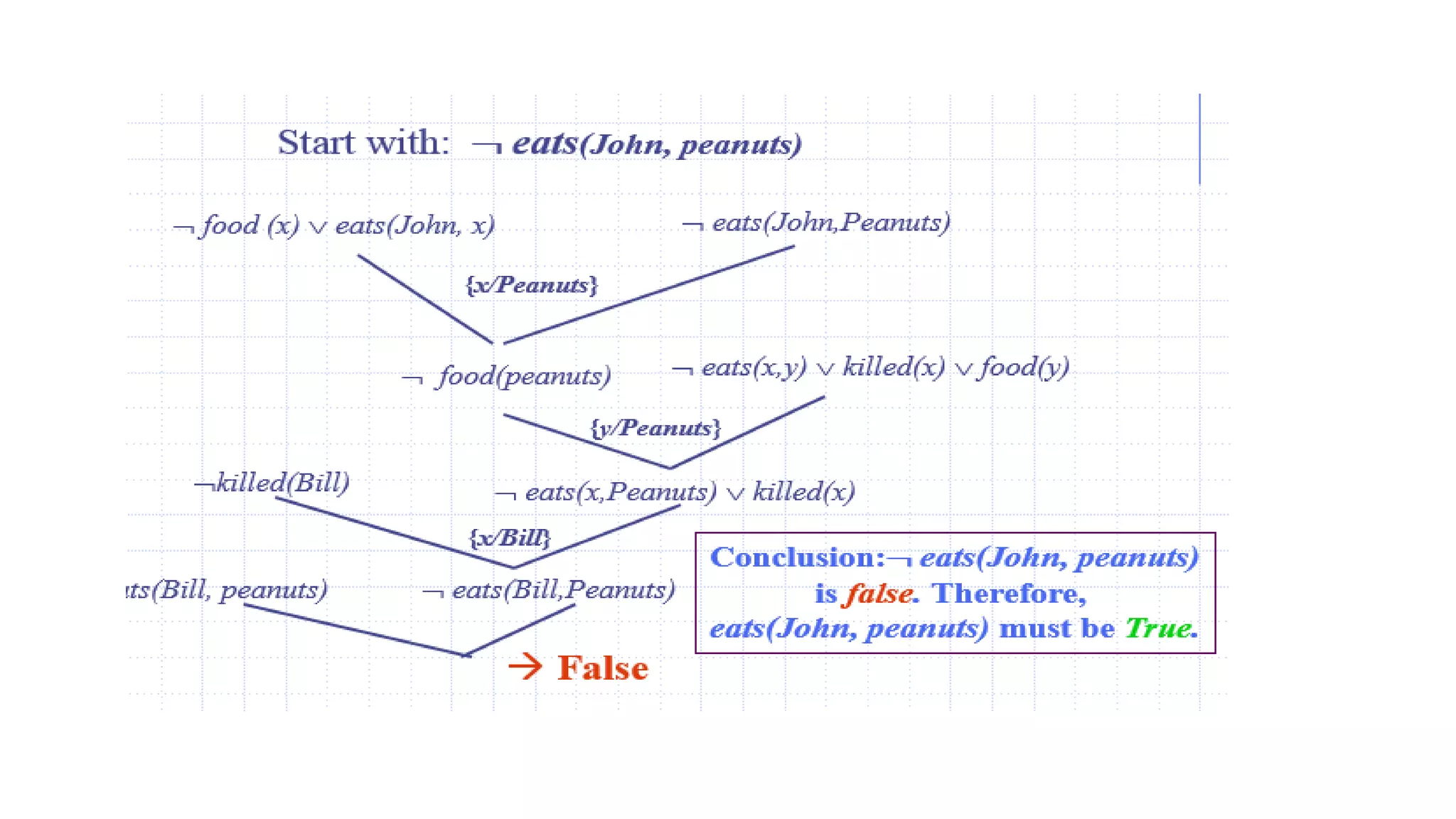 predicate logic example | PPT