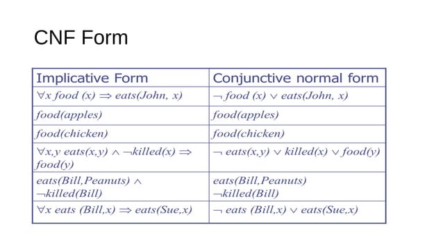 predicate logic example | PPT