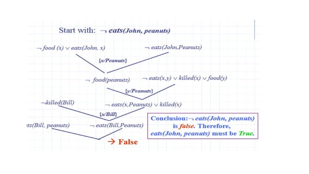 predicate logic example | PPT