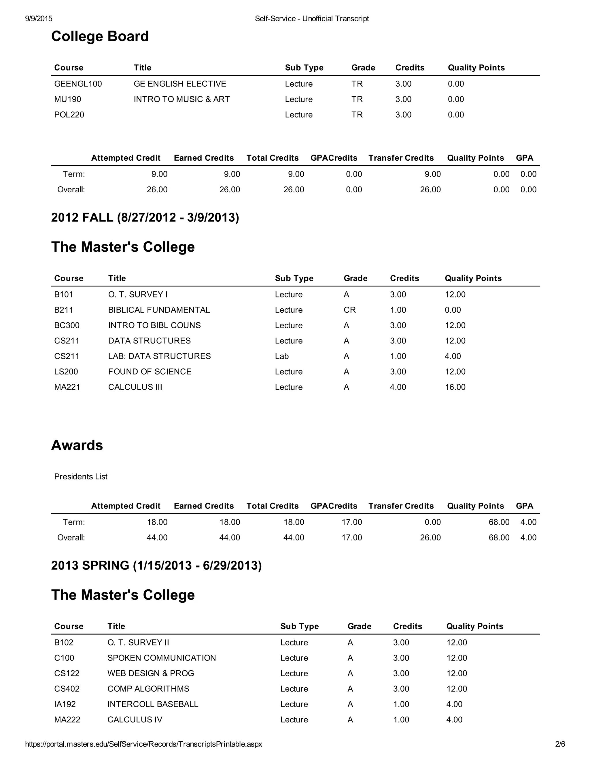 Unofficial Transcript Fall 2015 | PDF