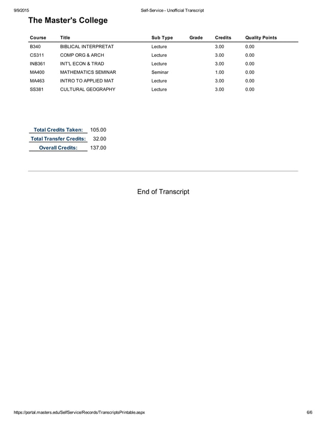 Unofficial Transcript Fall 2015 | PDF