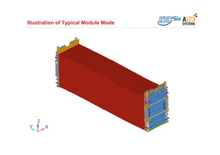 Modeling and Analysis of the Battery Packs and Modules in A123 Systems ...