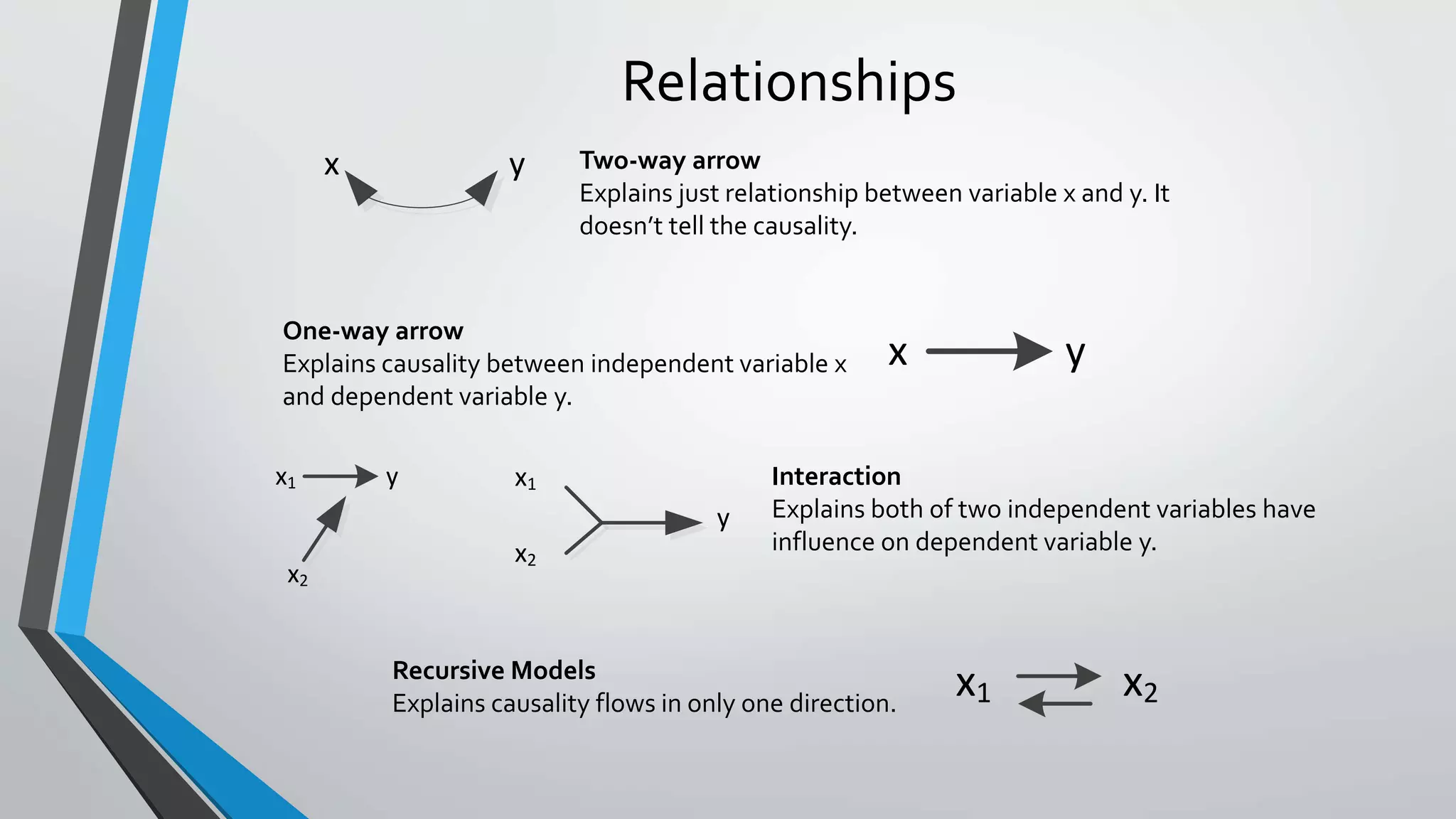 MULTIVARIATE STATISTICAL MODELS’ SYMBOLS | PPTX