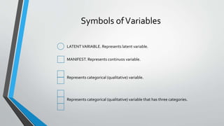 MULTIVARIATE STATISTICAL MODELS’ SYMBOLS | PPT