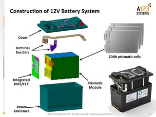 A123 Presentation | PDF