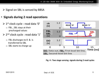 A 128 kbit sram with an embedded energy monitoring circuit and sense amplifier offset ...