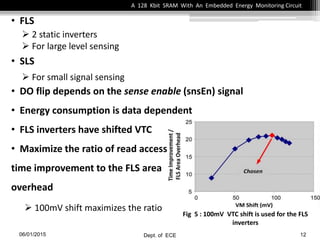 A 128 kbit sram with an embedded energy monitoring circuit and sense amplifier offset ...