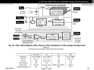 A 128 kbit sram with an embedded energy monitoring circuit and sense amplifier offset ...