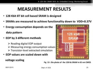 A 128 kbit sram with an embedded energy monitoring circuit and sense amplifier offset ...