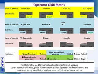 six sigma project | PPT