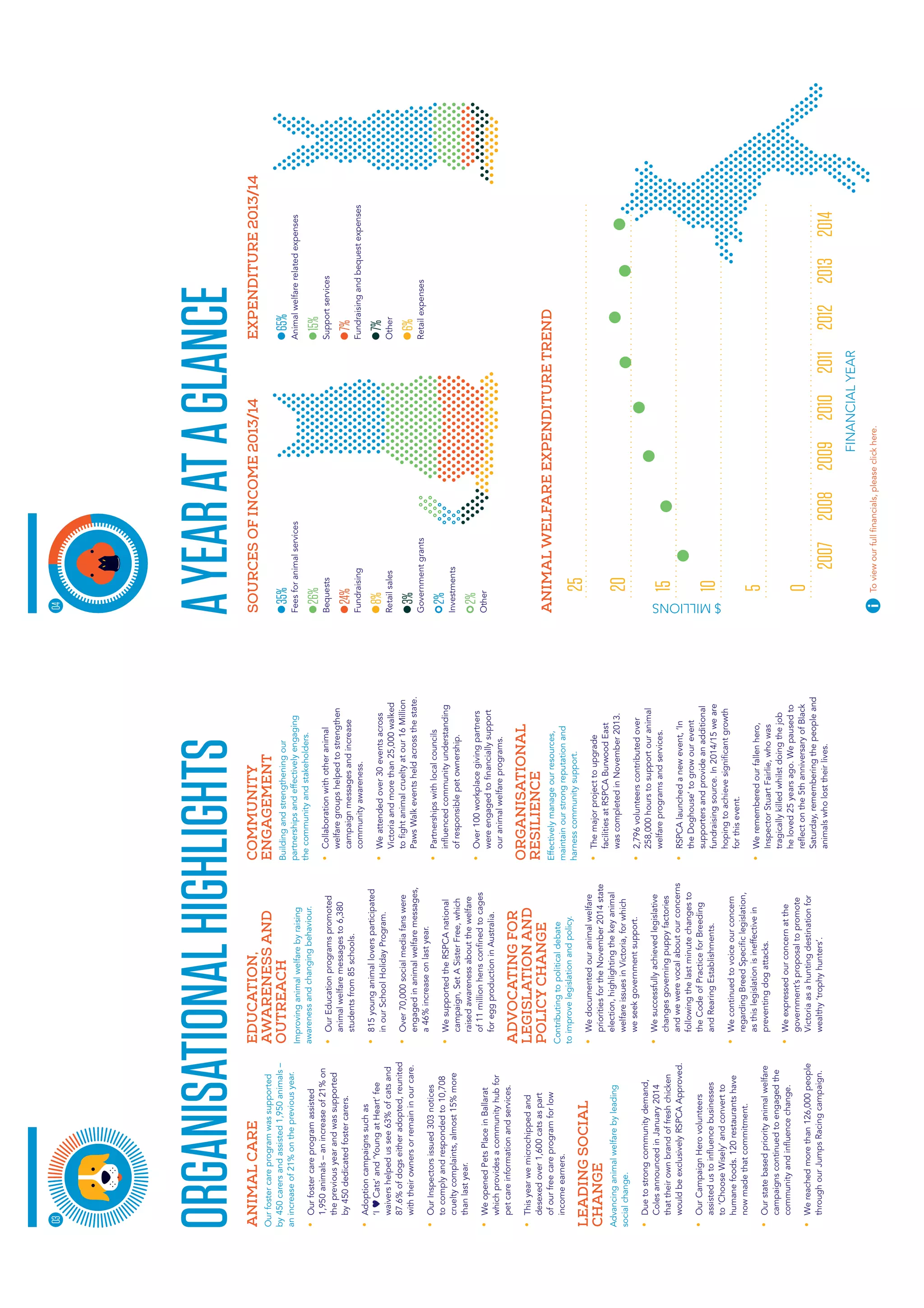 RSPCA Victoria - 2014 Annual Report | PDF