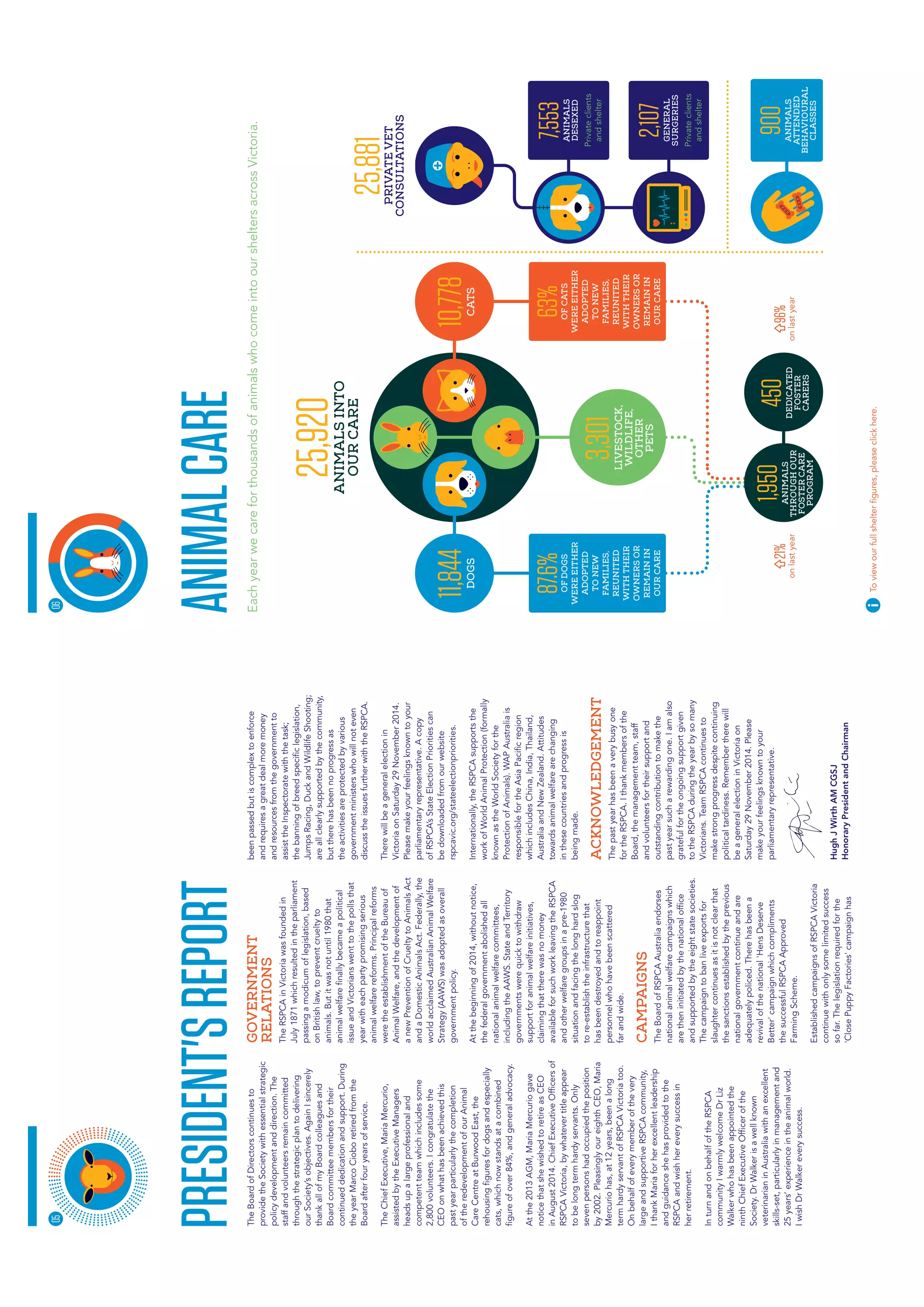 RSPCA Victoria - 2014 Annual Report | PDF