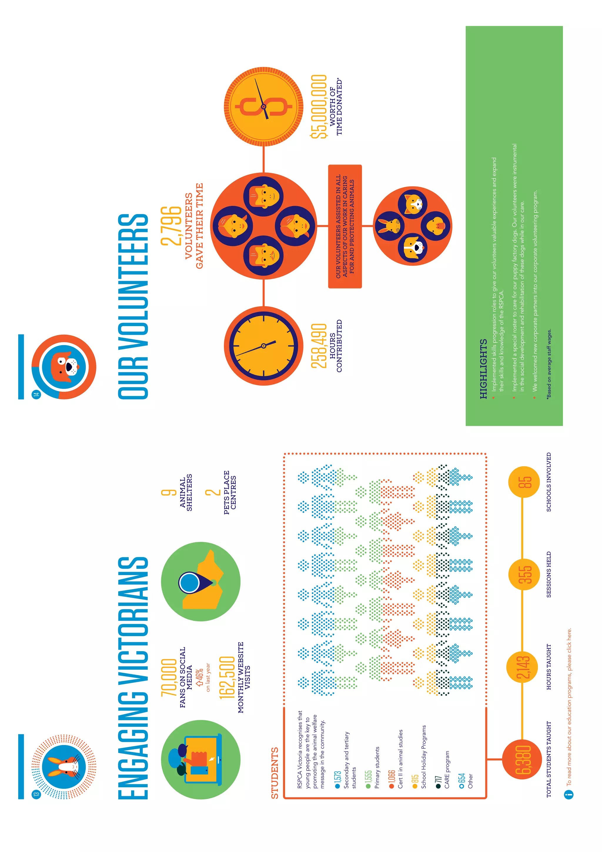 RSPCA Victoria - 2014 Annual Report | PDF