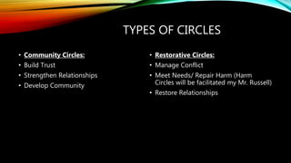 Community Circles | PPTX