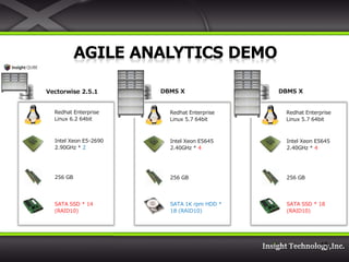 A12 Vectorwise on real enterprise environment by 新久保浩二 | PDF
