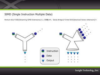 A12 Vectorwise on real enterprise environment by 新久保浩二 | PDF