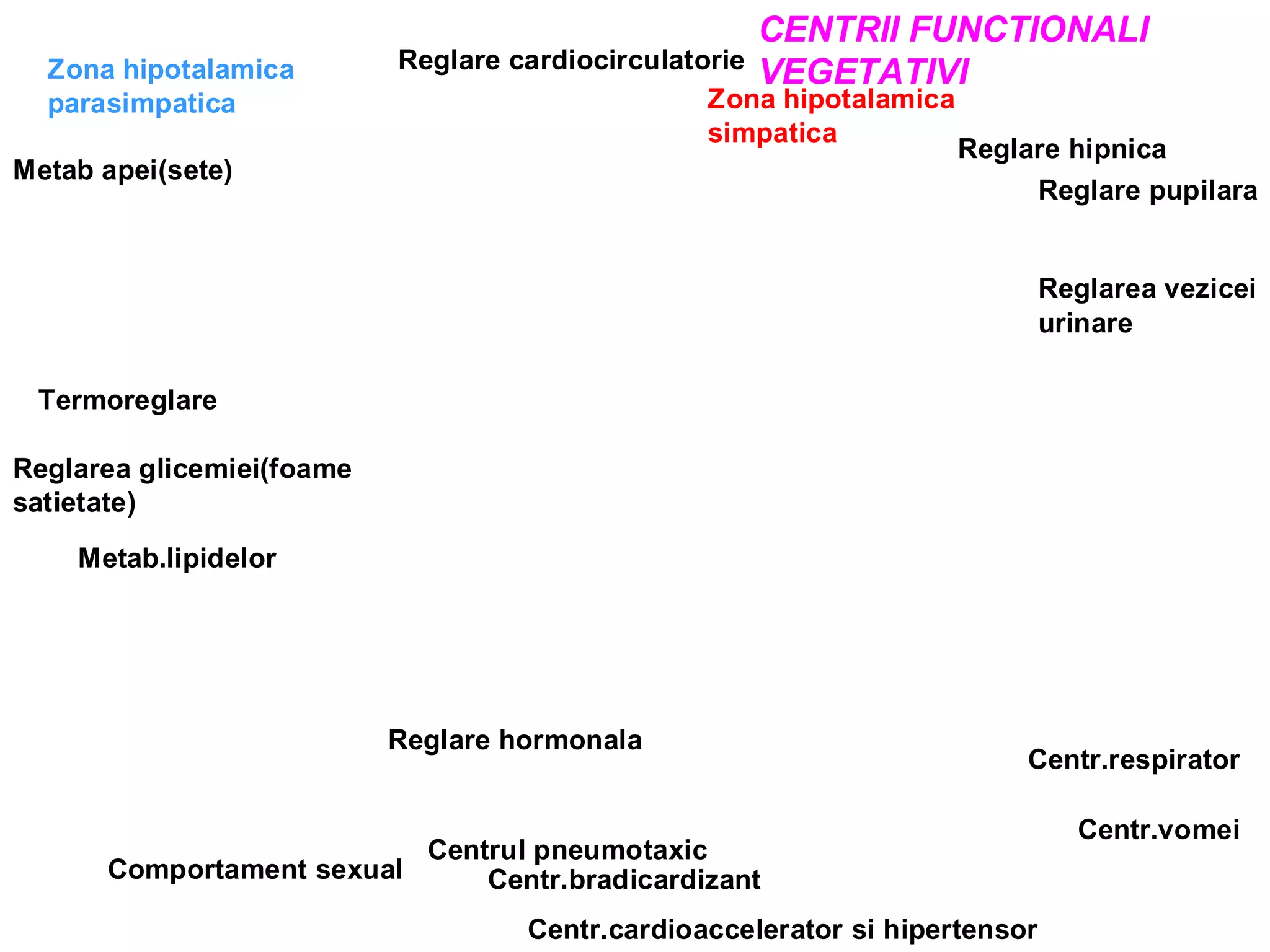Atlas de neuroanatomie - sistemul vegetativ | PPT