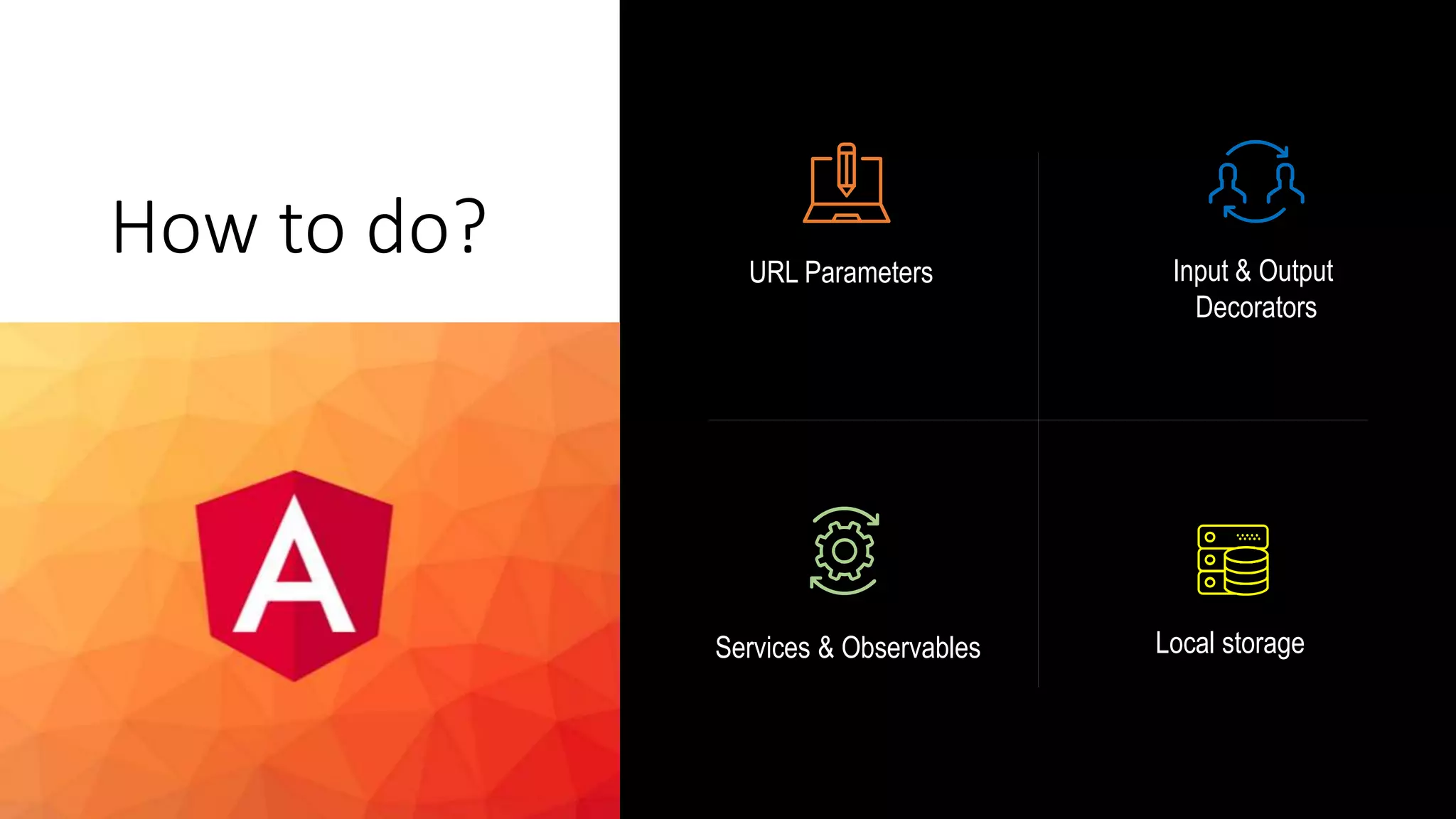 Angular Component Interaction | codingindian.com
