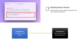 Angular Component Interaction | codingindian.com