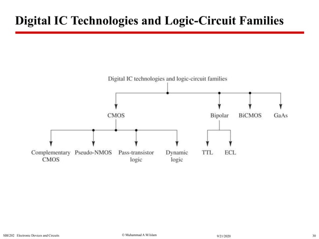 A13 sedra ch 13 cmos digital logic circuits | PPSX | Physics | Science