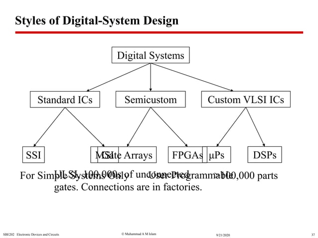 A13 sedra ch 13 cmos digital logic circuits | PPSX | Physics | Science