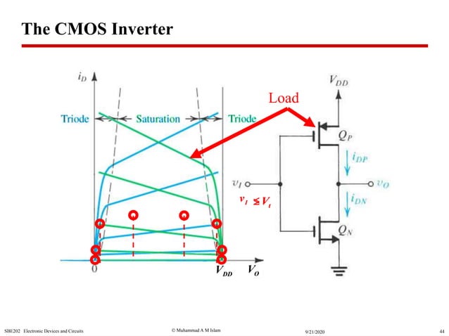 A13 sedra ch 13 cmos digital logic circuits | PPSX | Physics | Science