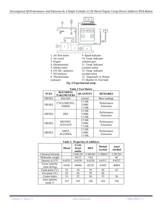 Investigation Of Performance And Emission In A Single Cylinder Ci Di ...