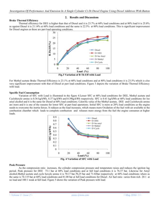 Investigation Of Performance And Emission In A Single Cylinder Ci Di ...