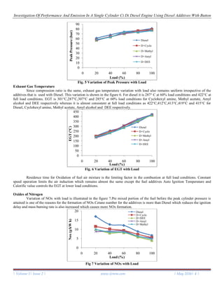 Investigation Of Performance And Emission In A Single Cylinder Ci Di ...