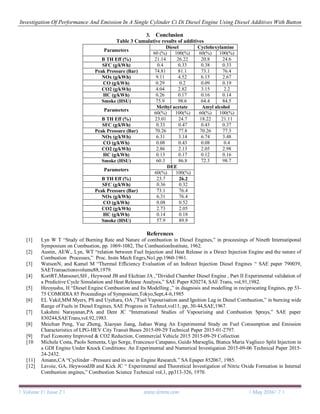 Investigation Of Performance And Emission In A Single Cylinder Ci Di ...