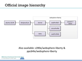 IBM WebSphere Liberty and Docker Deep Dive | PDF