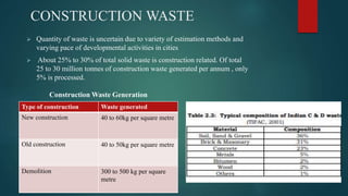 Waste Disposal and Recycling | PPT