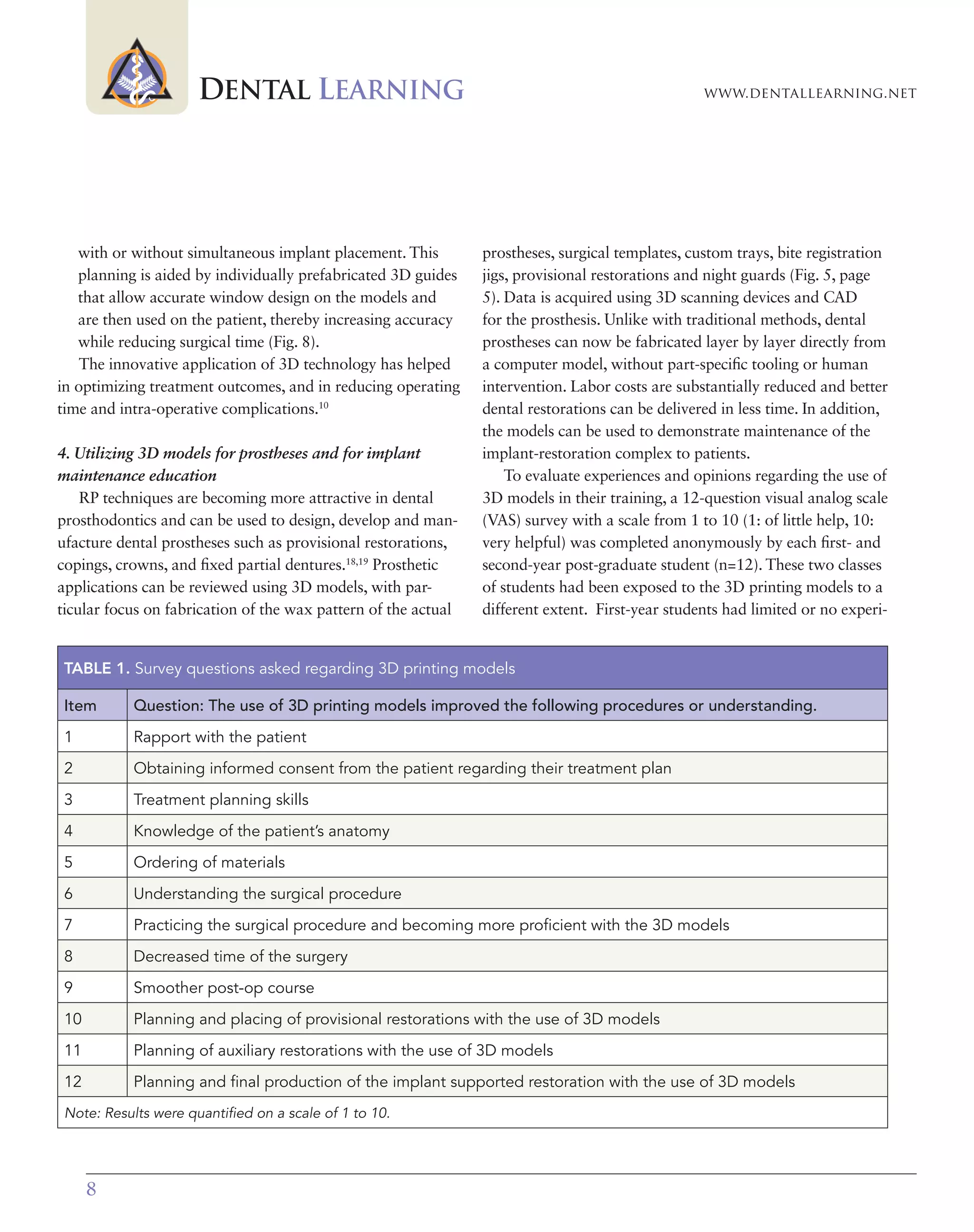 The use of 3D printing in dental implant education | PDF | Dental ...