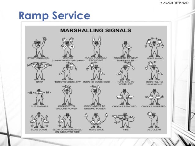 Aircraft Ground Handling- Presentation