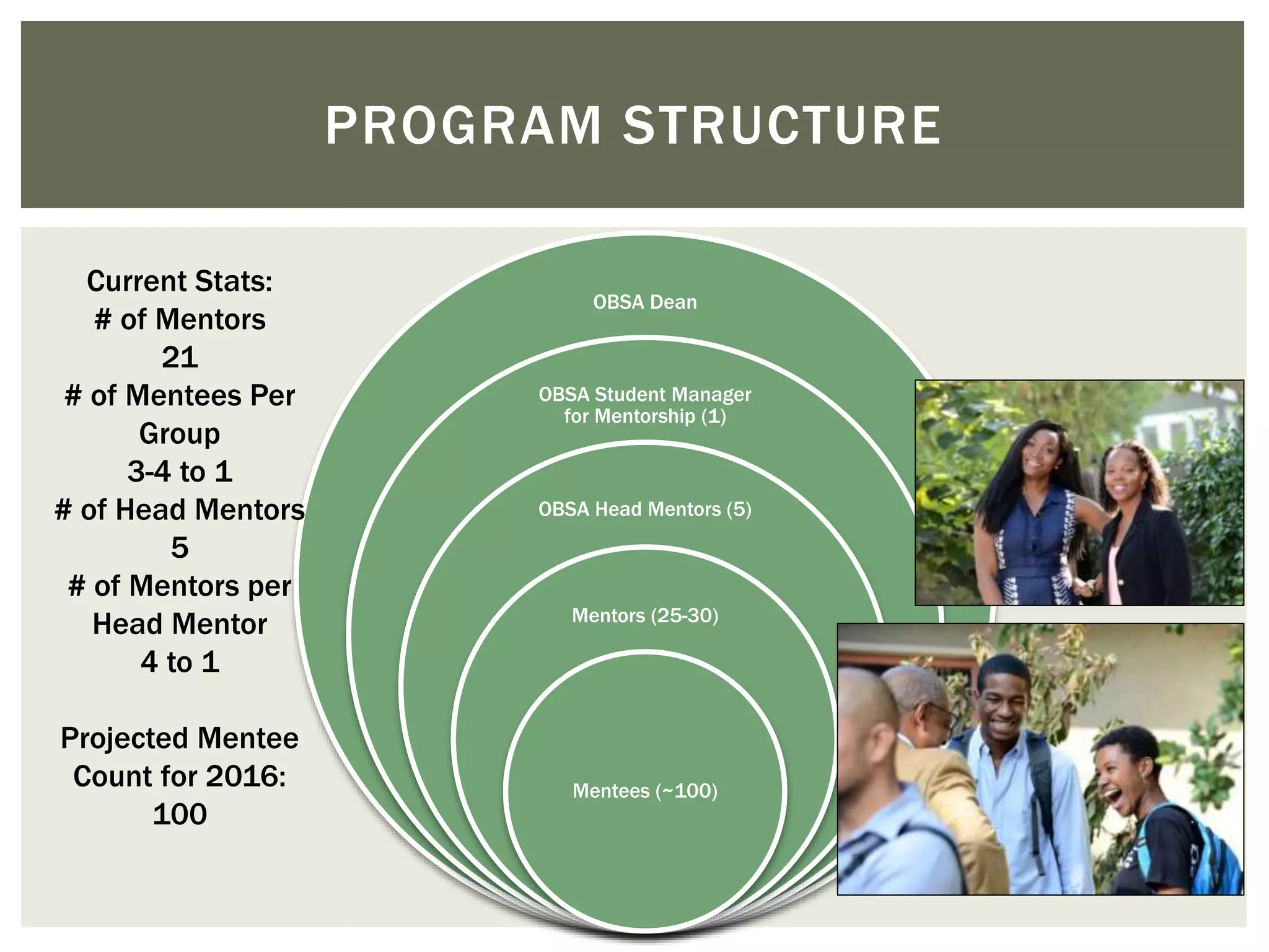 Mentorship Program Information Sessions | PPTX