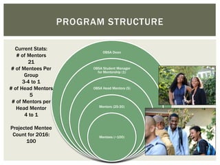 Mentorship Program Information Sessions | PPTX
