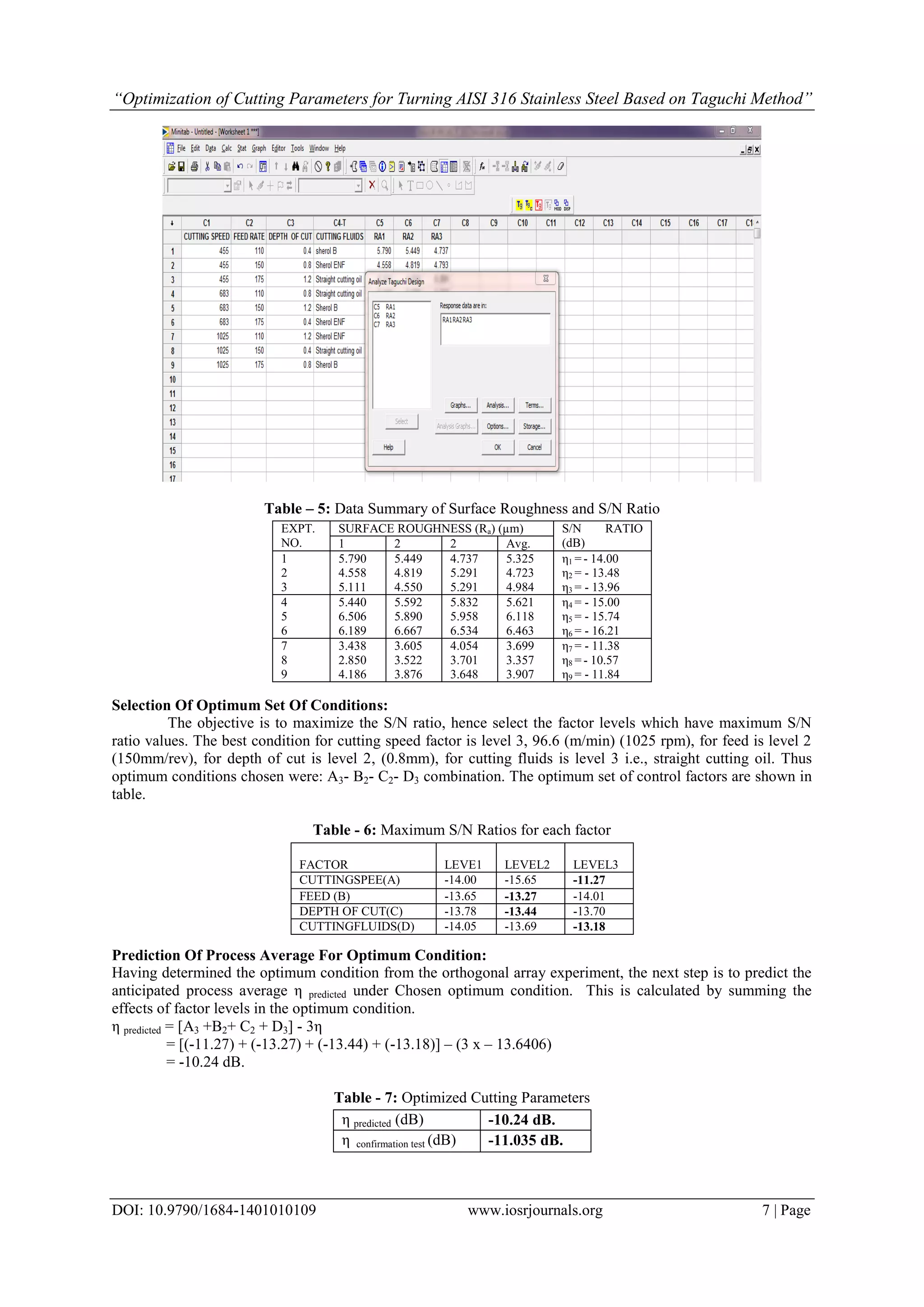 “optimization Of Cutting Parameters For Turning Aisi 316 Stainless