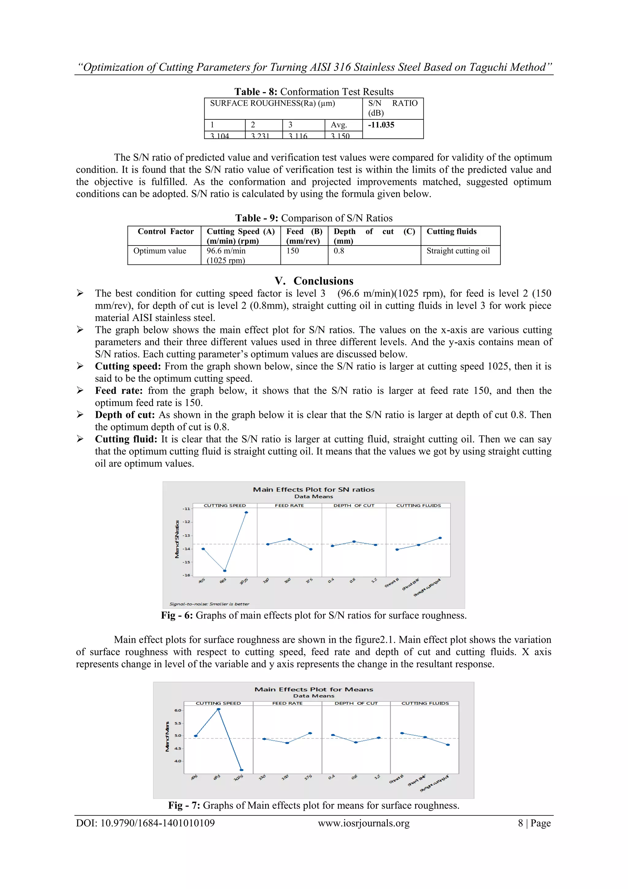 “optimization Of Cutting Parameters For Turning Aisi 316 Stainless