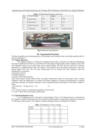 “Optimization of Cutting Parameters for Turning AISI 316 Stainless Steel Based on Taguchi Method ...