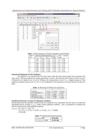 “Optimization of Cutting Parameters for Turning AISI 316 Stainless Steel Based on Taguchi Method ...