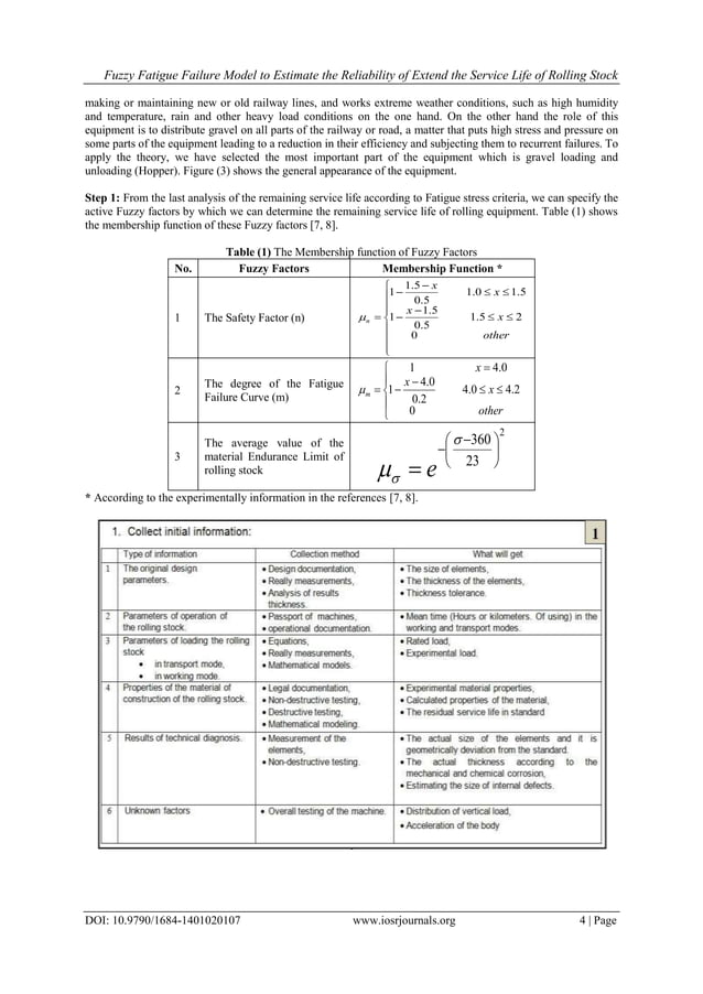 Fuzzy Fatigue Failure Model to Estimate the Reliability of Extend the Service Life of Rolling ...