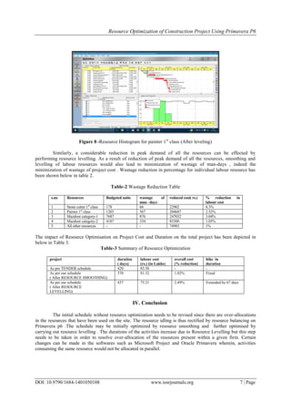 Resource Optimization of Construction Project Using Primavera P6 | PDF